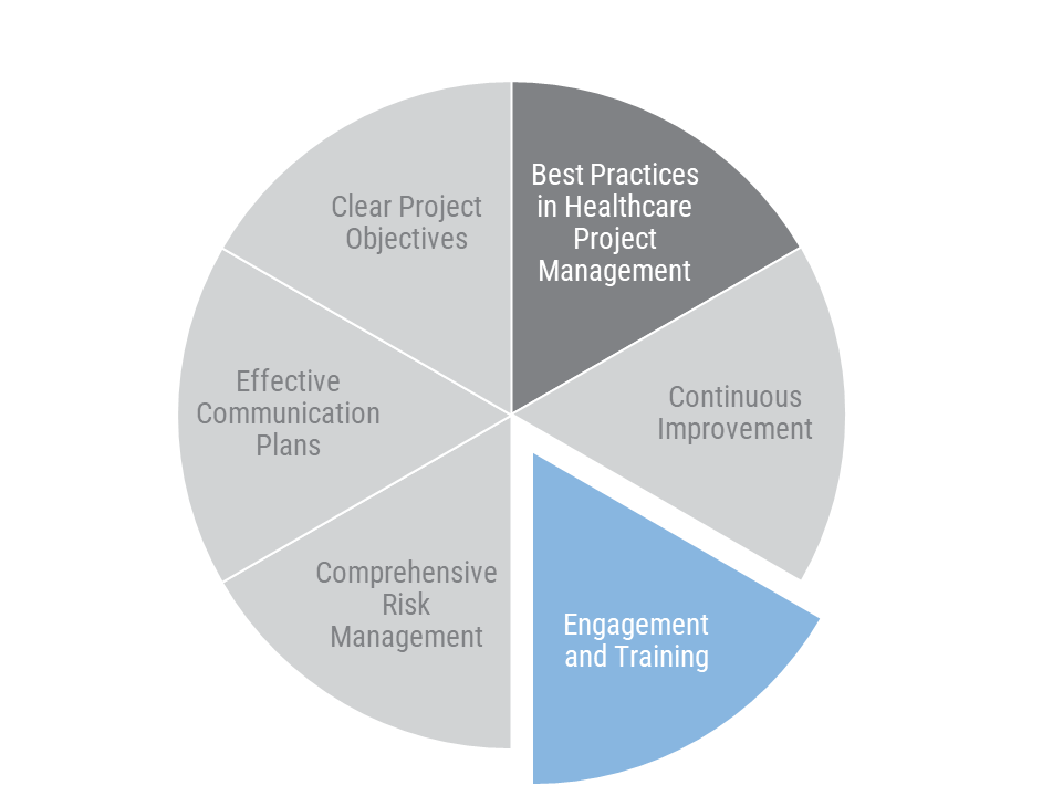 What Does a Healthcare Project Manager Do? | John Lynch & Associates
